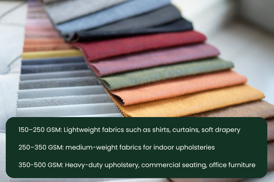 Understand GSM in Fabrics- Martindale & Durability Tips
